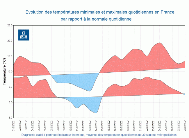 Février 2021 : alternance de douceur et de froid | Météo-France