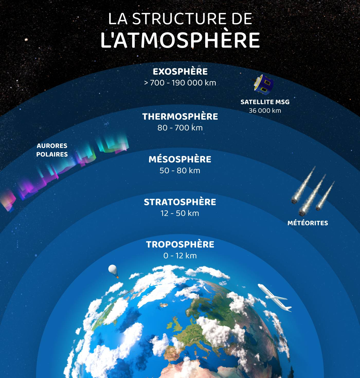 C'est quoi, l'atmosphère ? | Météo-France