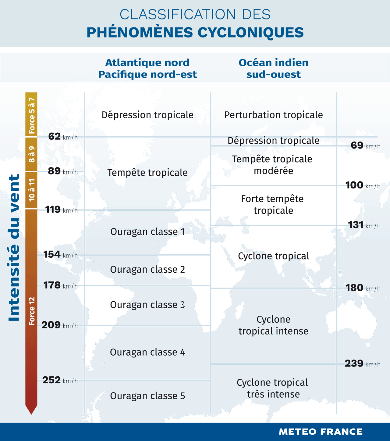 Ouragan, cyclone ou typhon ? | Météo-France