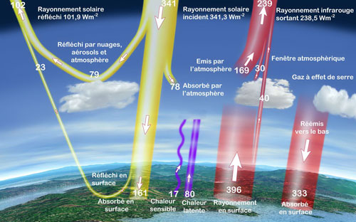 L’effet de serre | Météo-France